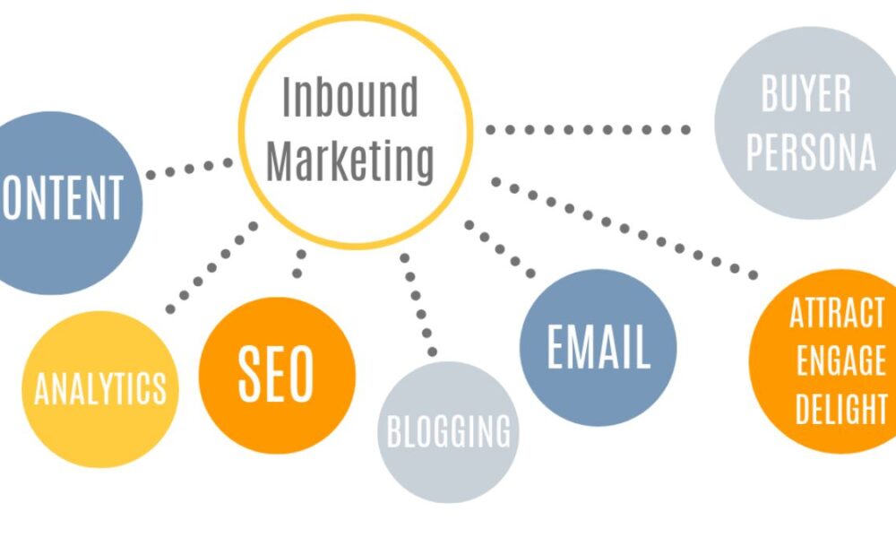 Mastering Inbound Marketing Tactics: Attract, Engage, Delight
